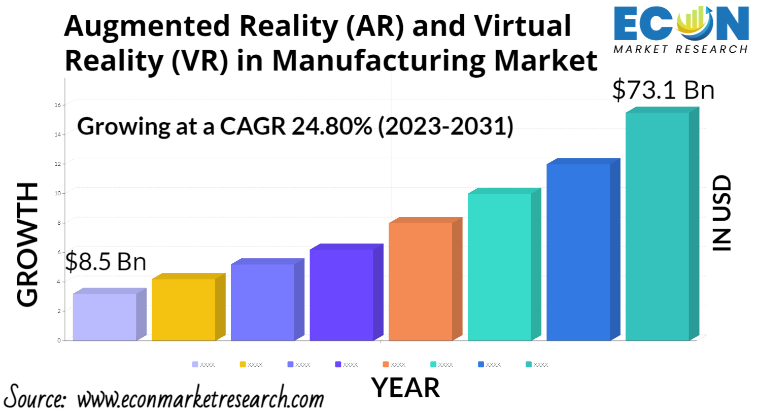 Augmented Reality (AR) and Virtual Reality (VR) in Manufacturing Market
