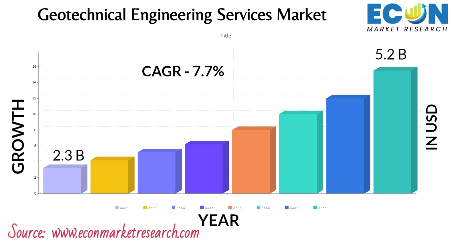 Geotechnical Engineering Services Market Size, Growth | 2031