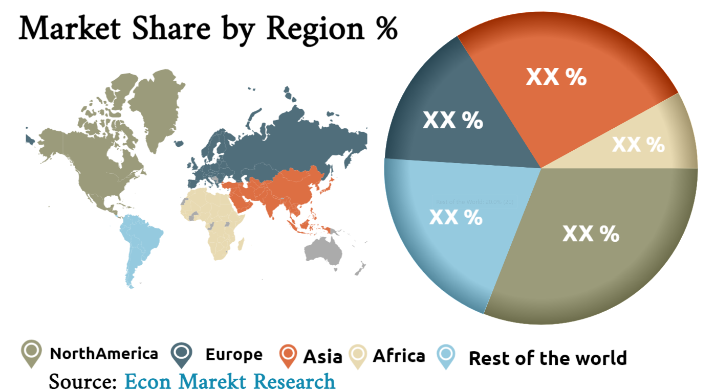 Razor Market Size, Share, Growth, By Product Type, By Consumer, By ...