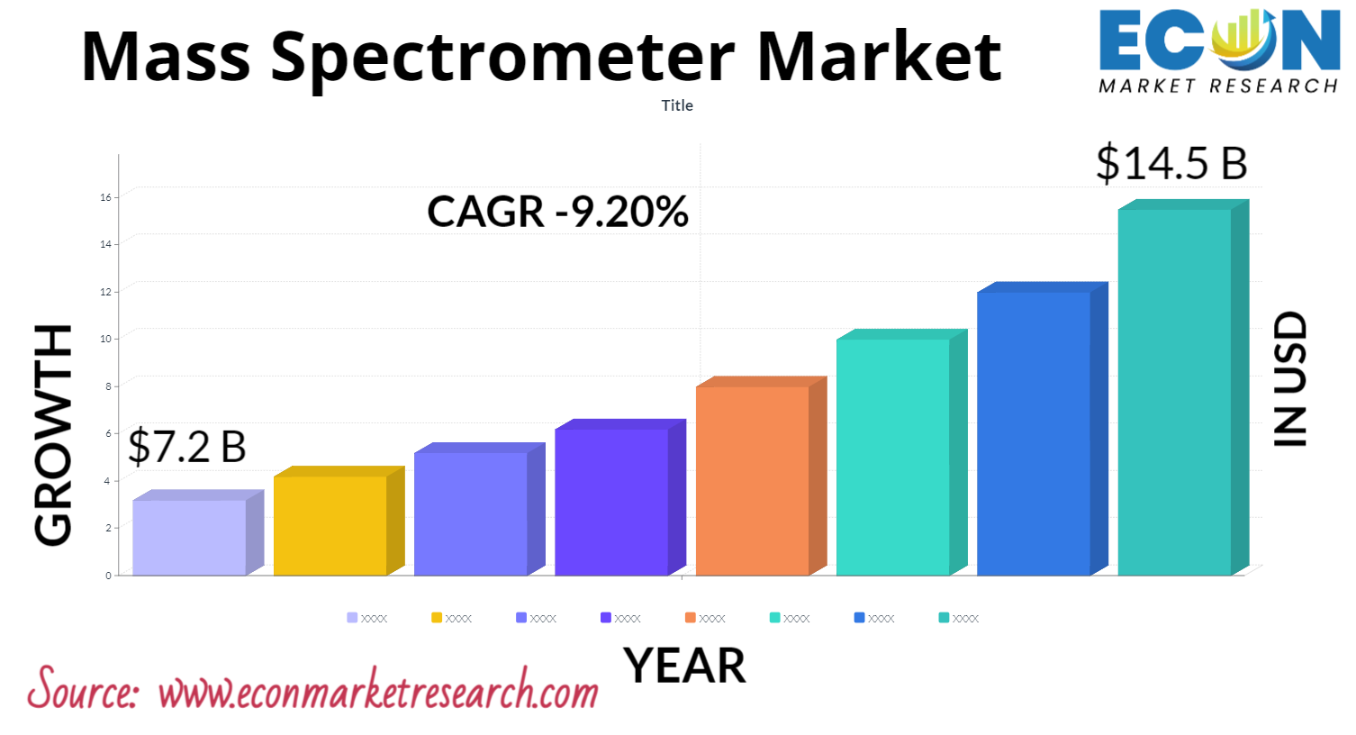 Mass Spectrometer Market Size, Share, Trends by 2033