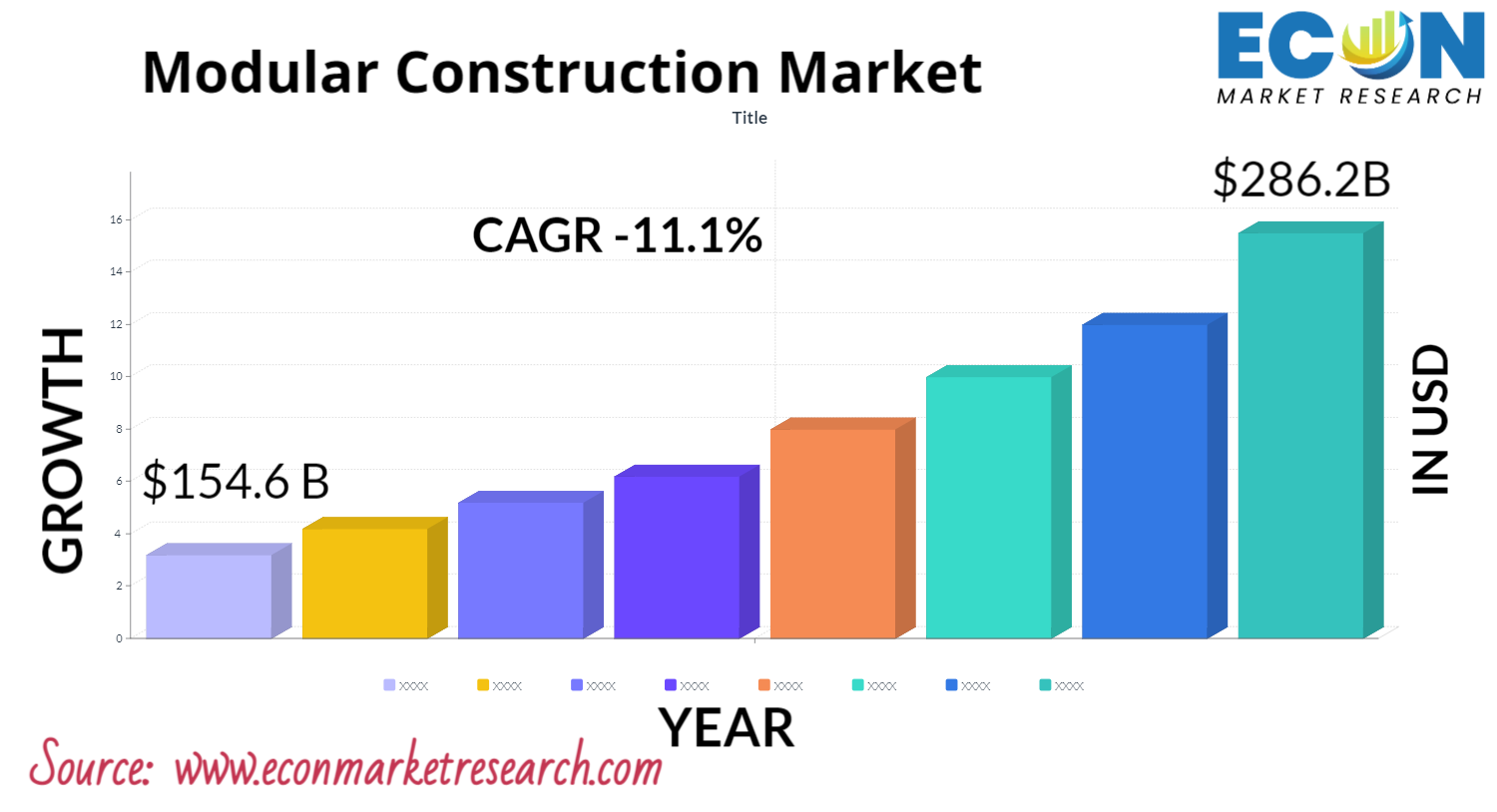 Modular Construction Market Trends | Innovative Solutions for Modern ...