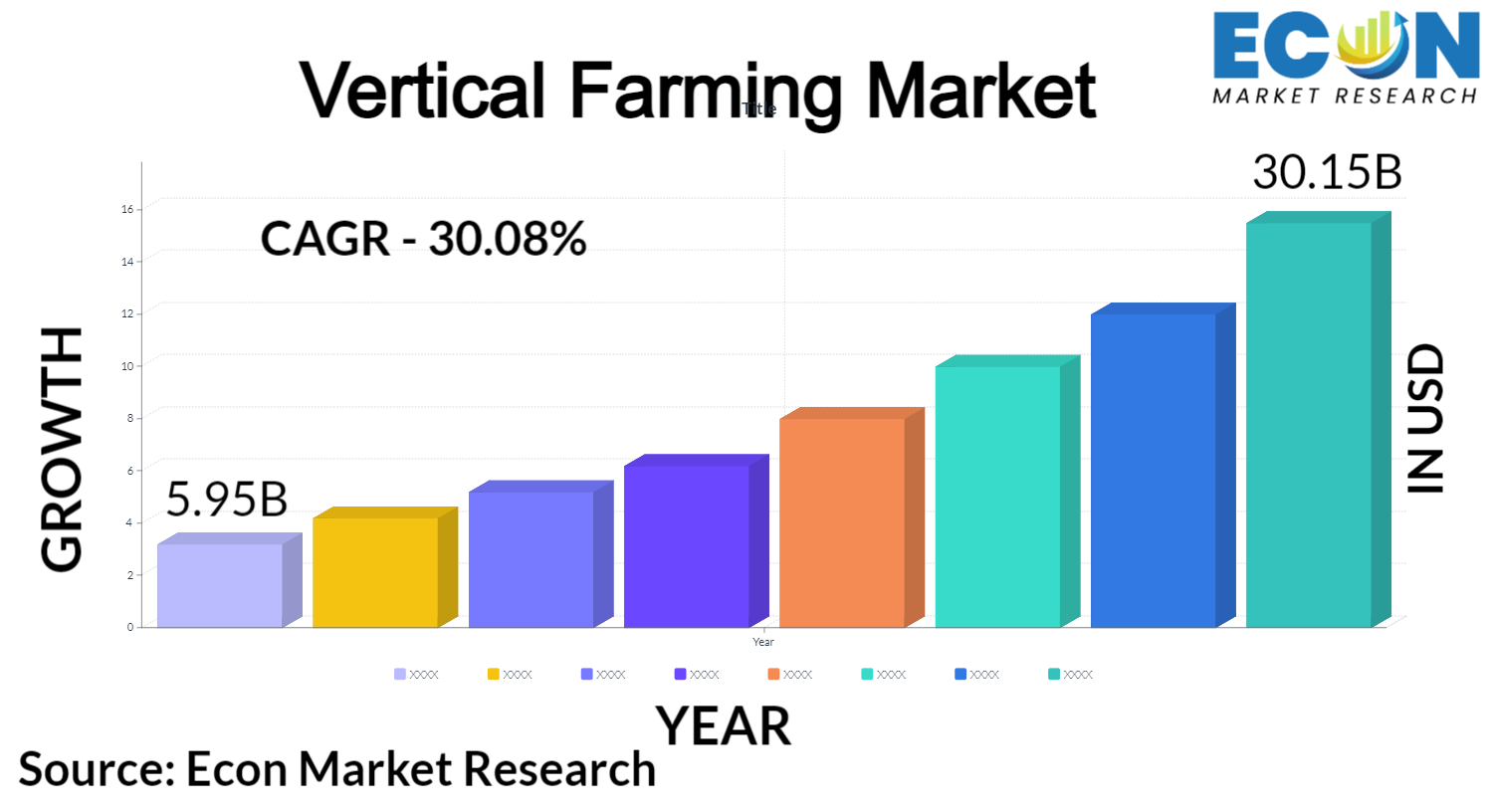 Vertical Farming Market Size, Share & Trends Analysis Report By Region ...